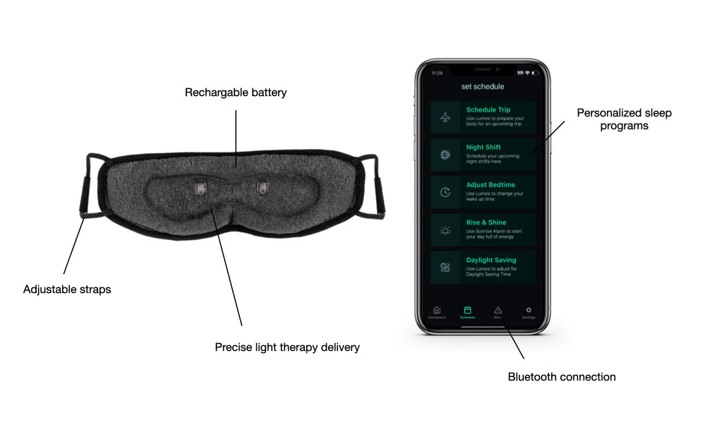 How it works – Lumos Sleep